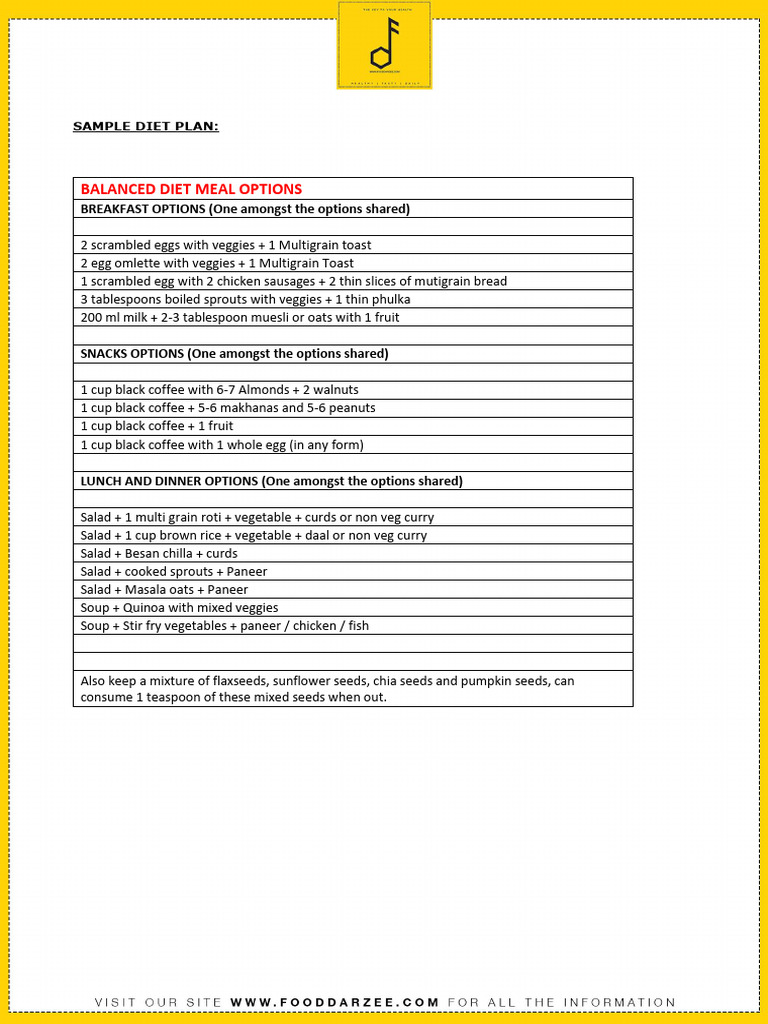 Balanced Diet Meal Plan Options | PDF