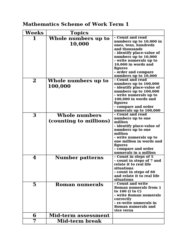 Mathematics Scheme of Work Term 1 To 3 | PDF | Numbers | Multiplication