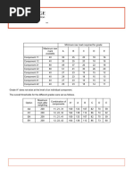 Biology 9700 March 2025 Grade Threshold Table 1 | PDF