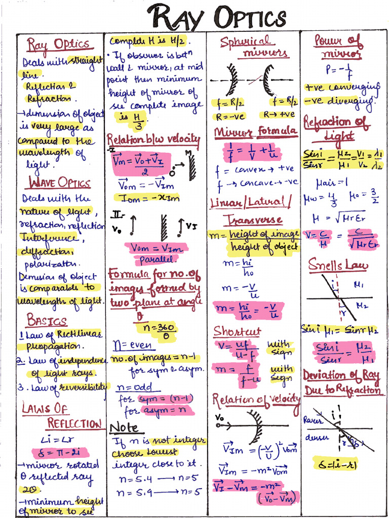 Ray Optics Formula | PDF