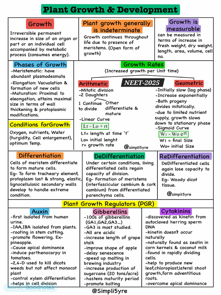 Plant Growth & Development Short Notes | PDF