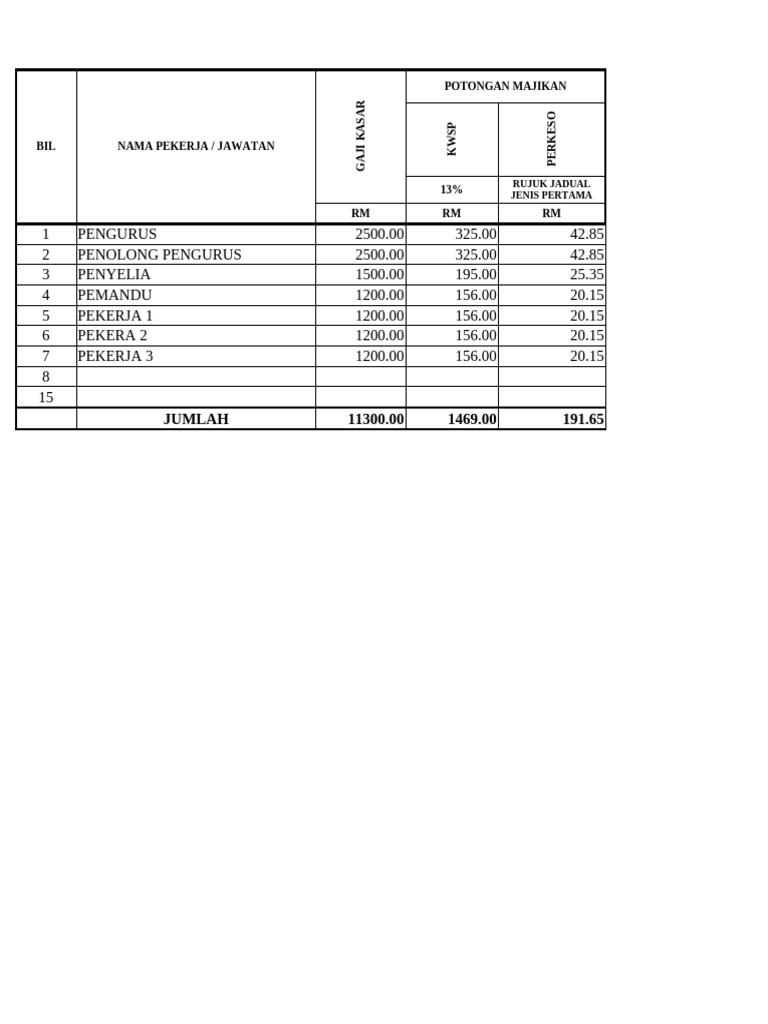 Gaji Perkeso KWSP | PDF