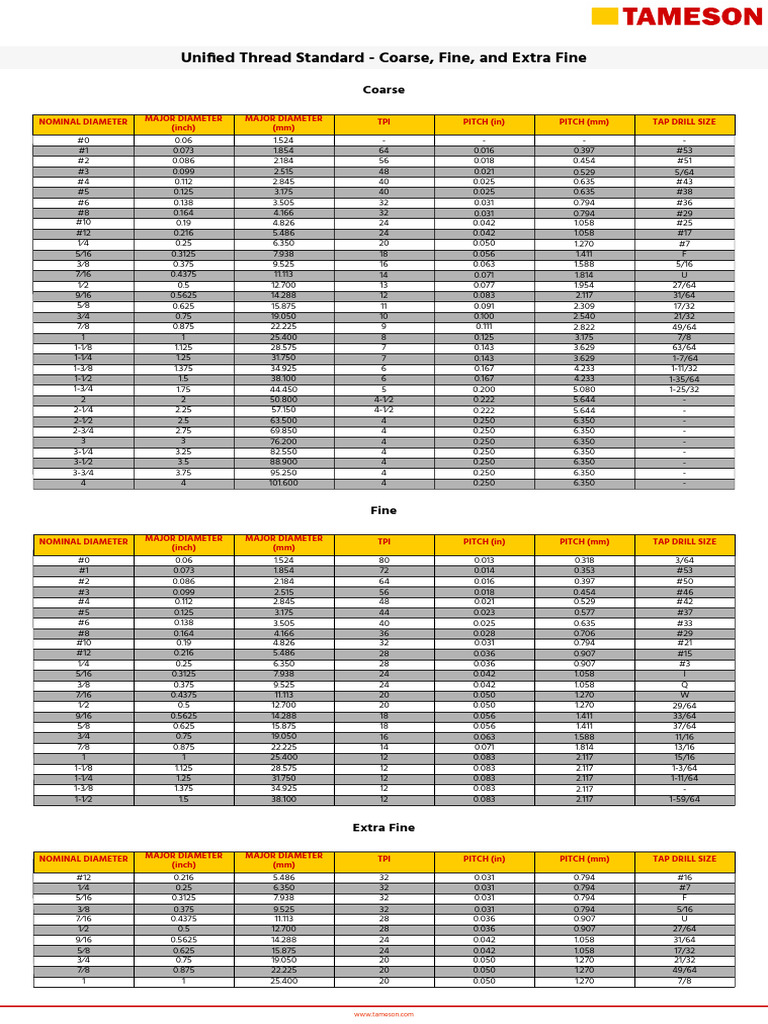 Unified Thread Standard Charts | PDF | Cutting Tools | Metalworking