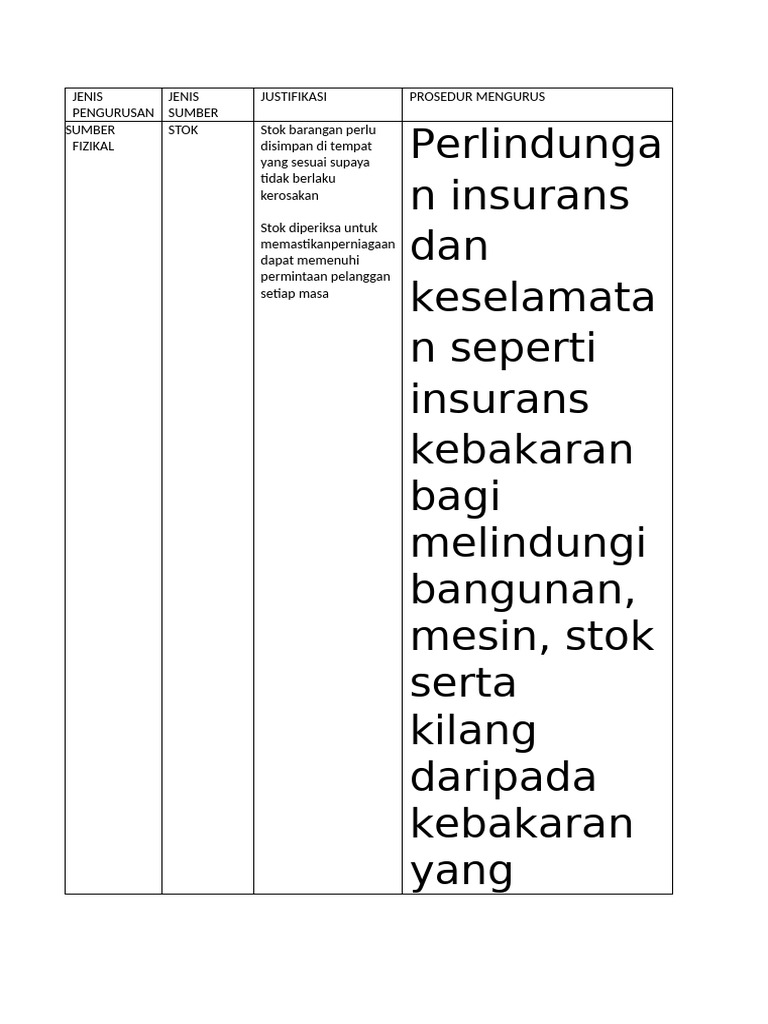 Perlindunga N Insurans Dan Keselamata N Seperti Insurans Kebakaran Bagi ...