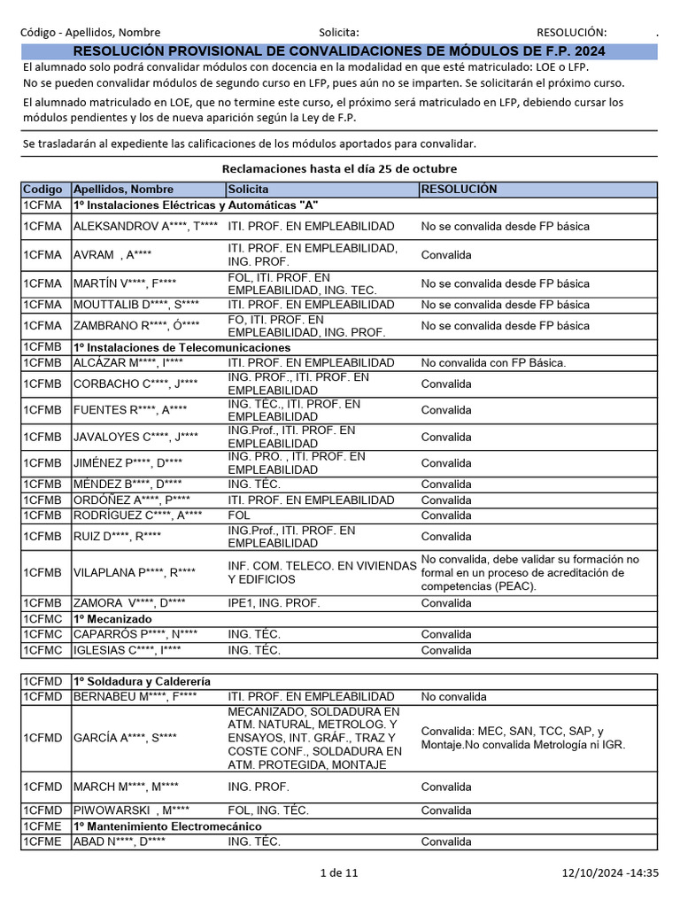Convalidaciones FP 2024 | PDF