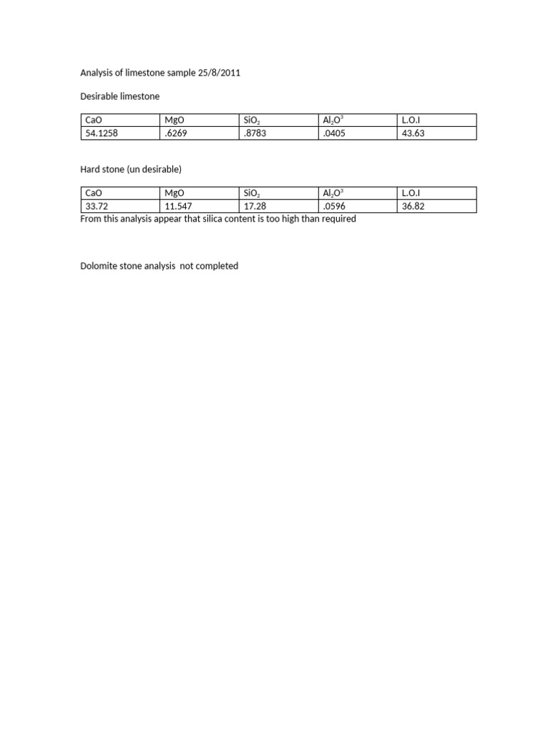 Analysis of Limestone Sample | PDF