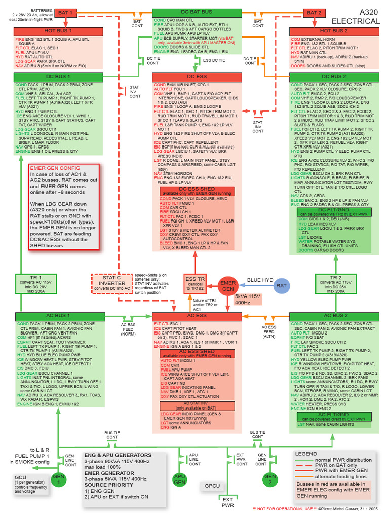 A320 Electrical System Overview | PDF | Airbus | Aircraft