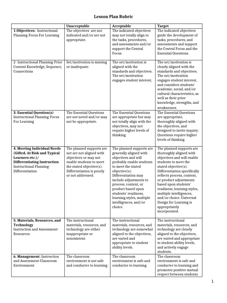 Lesson Plan Rubric_Revised_8-4-17 (1) | PDF | Educational Assessment ...