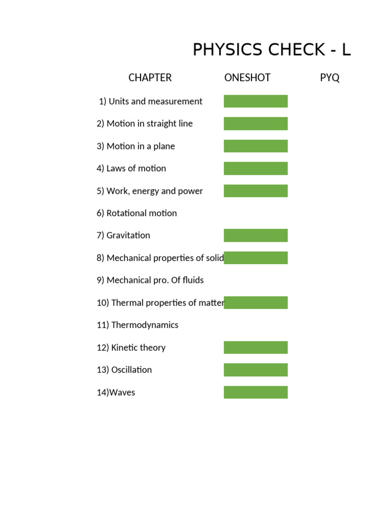 Physics Check List | PDF