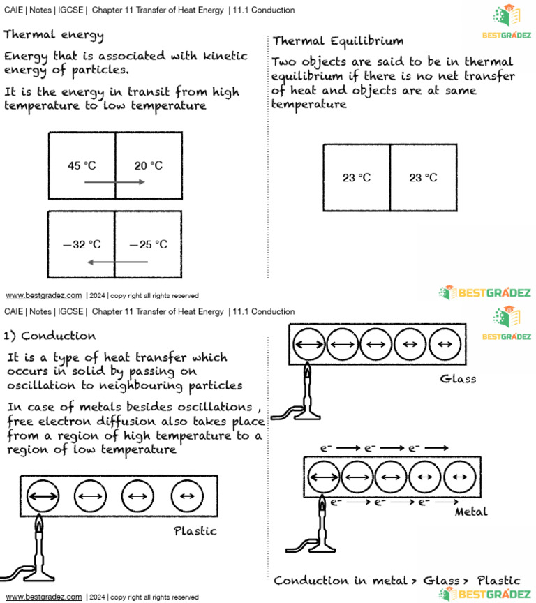 45 °C 20 °C 23 °C 23 °C: CAIE - Notes - IGCSE - Chapter 11 Transfer of ...