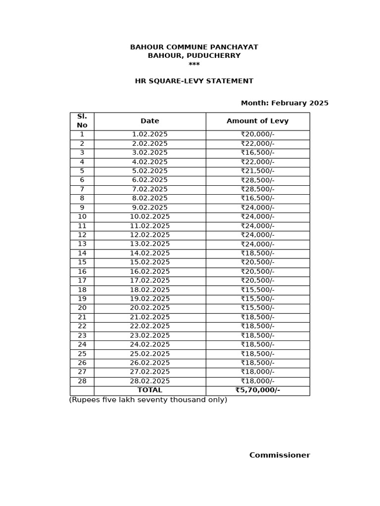 Bahour HR Square-Levy Statement | PDF