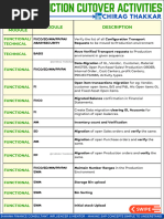 SAP Cutover Activities Guide | PDF | Income Statement | Information Technology Management