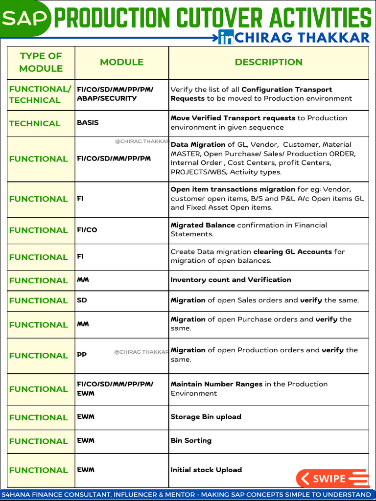 Production Cutover Activities | PDF | Income Statement | Information ...