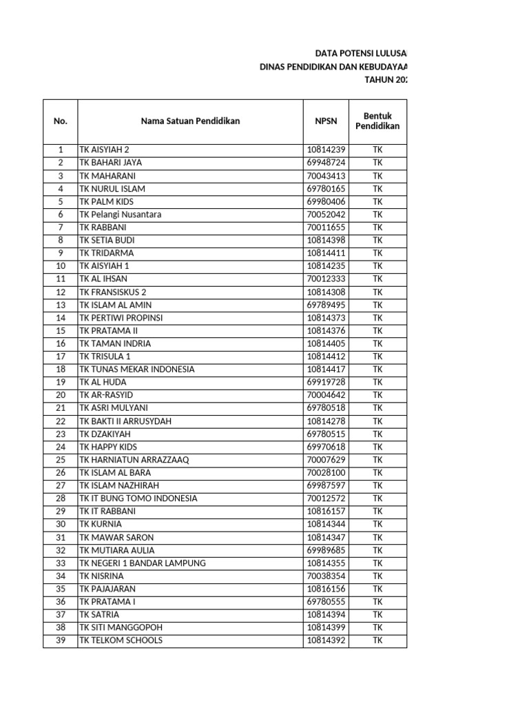 Data Potensi Lulusan TB Dan TK | PDF