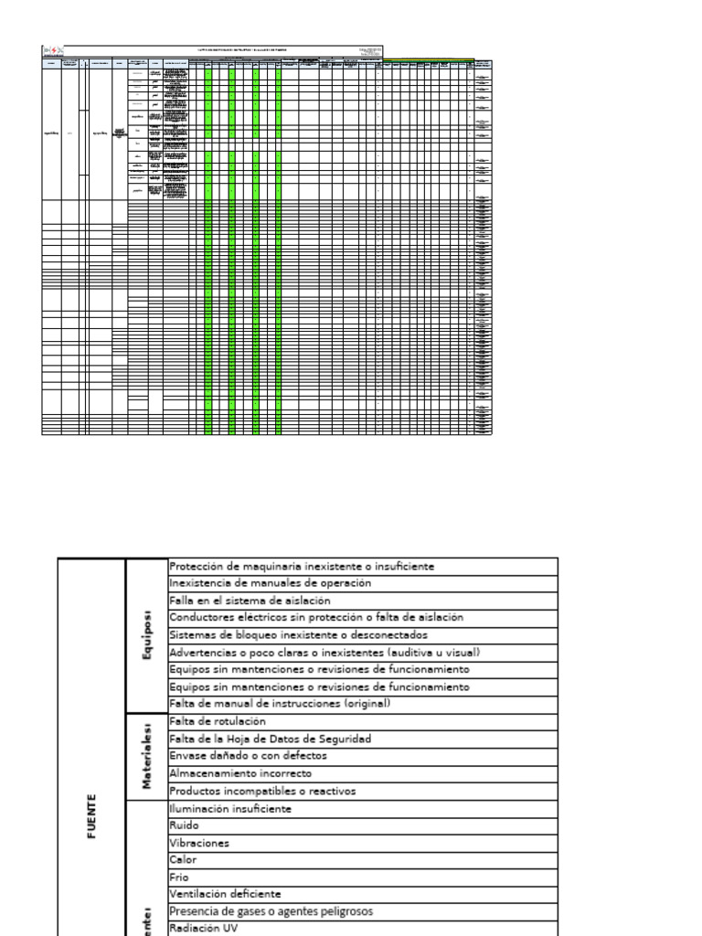 Matriz Iper (Ds44) | PDF | Riesgo | ruido