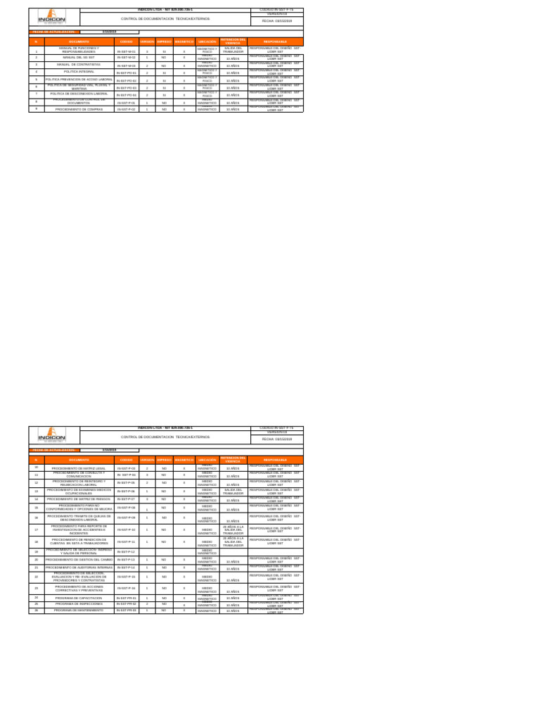 Matriz Control de Documentos | PDF