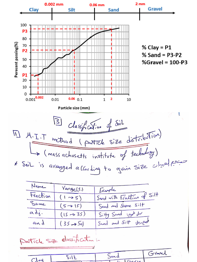 Updated Soil Classification-1 | PDF