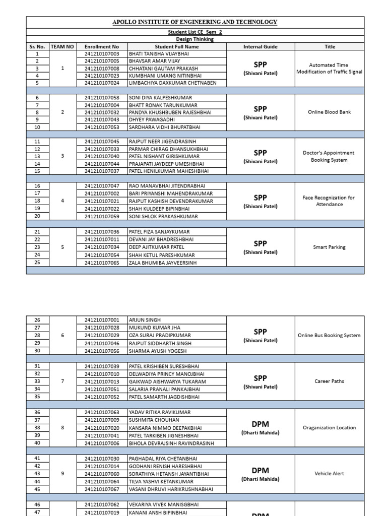 DesignEngineering - CE - Sem - 2 - Student - List - XLSX - DE - TEAM - LIST | PDF
