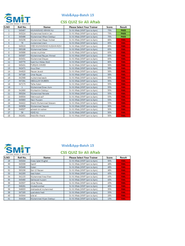 CSS QUIZ Sir Ali Aftab Web&App-Batch 15 | PDF