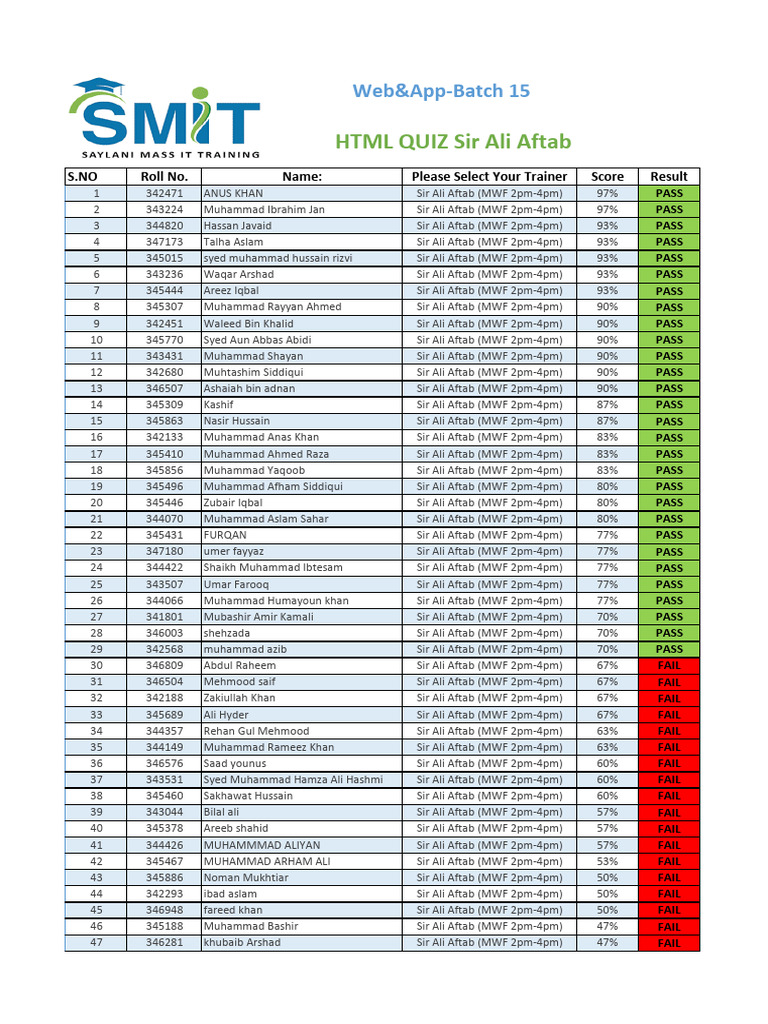 Web&App-Batch 15 HTML QUIZ Sir Ali Aftab | PDF | Life Of Muhammad