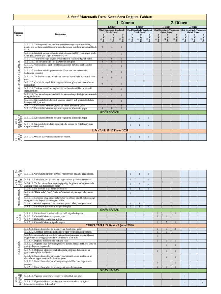 8.SINIF Mat | PDF