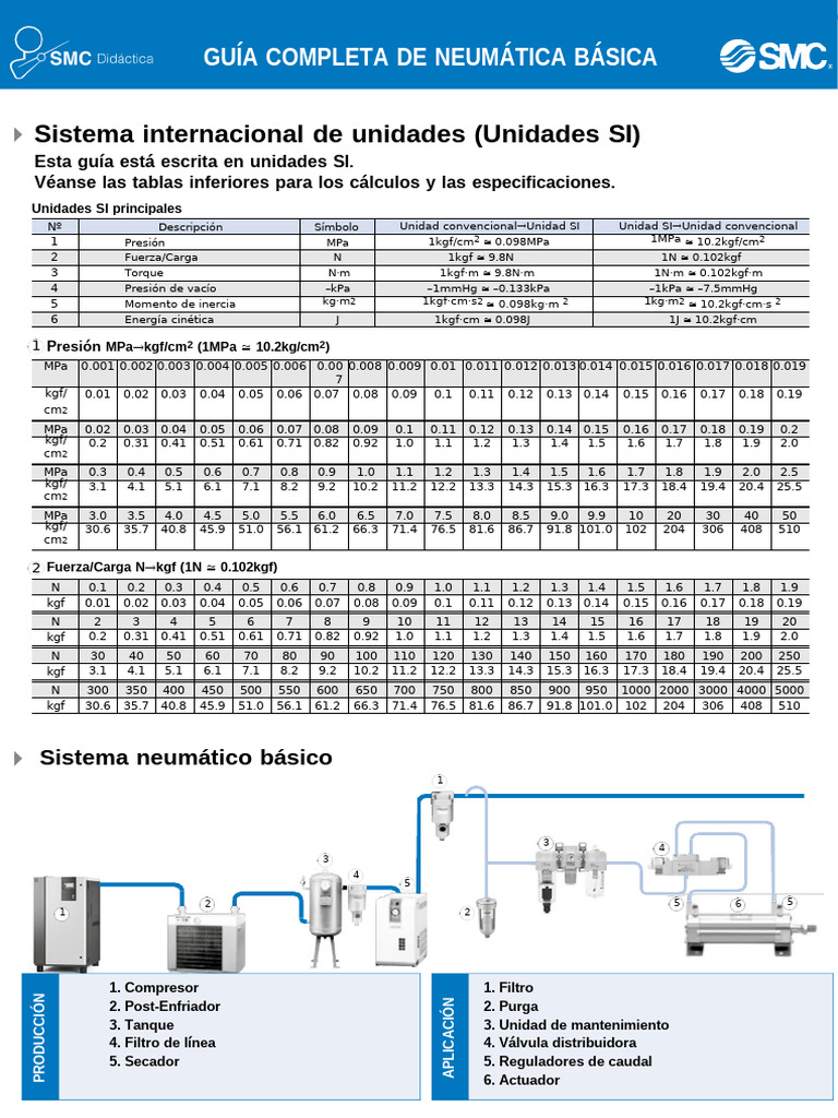 Guía completa de NEUMATICA B | PDF | Unidades de medida | Tecnologías ...