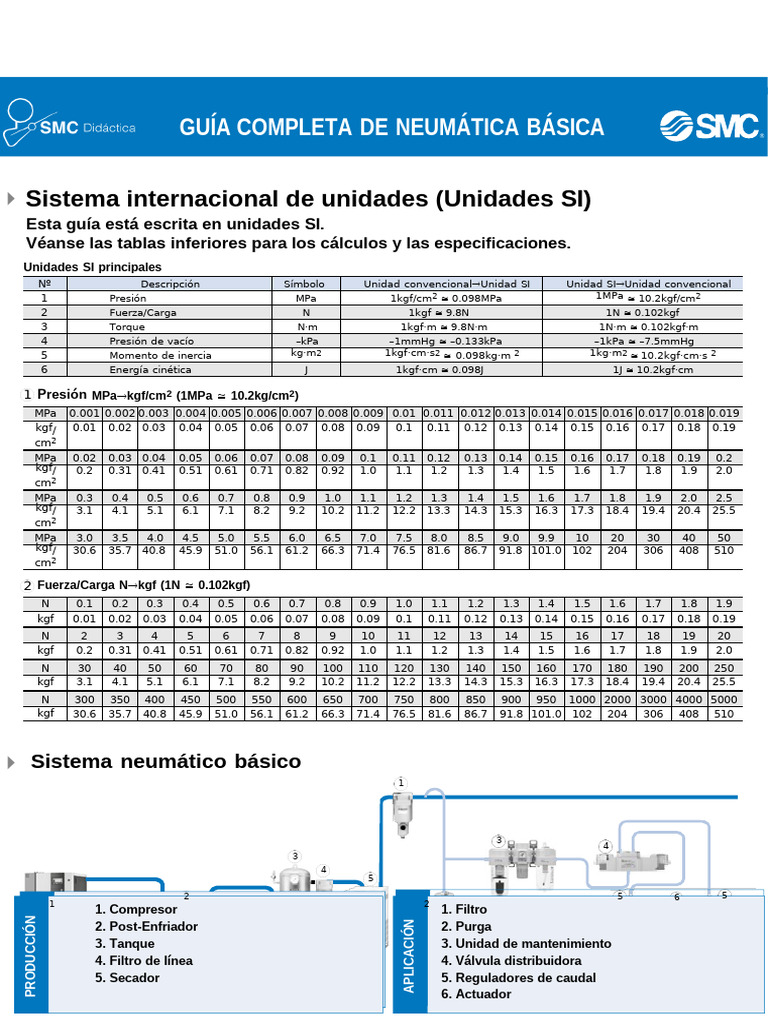 Guía de Sistema Neumático Básico | PDF | Ingeniería mecánica ...