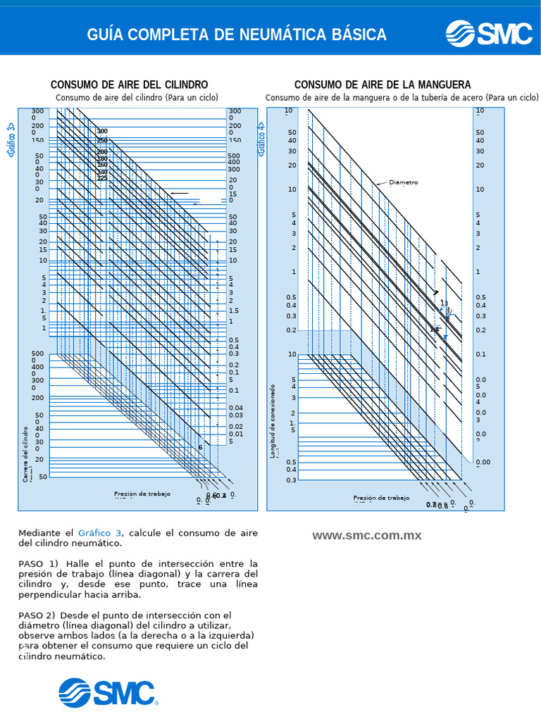 Neumatica 1 | PDF | Gases | Ingeniería mecánica