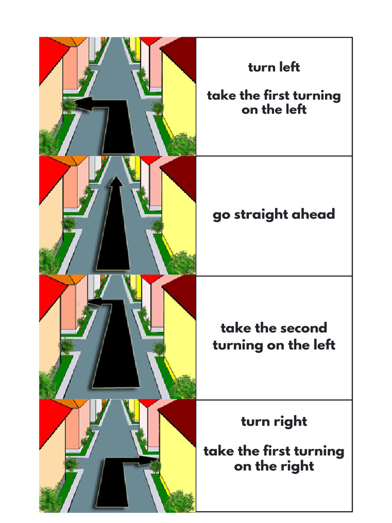 Directions - flashcards | PDF