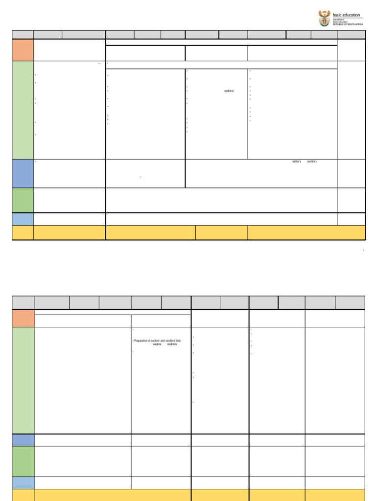 2025 Accounting Grade 10 ATP | PDF | Bookkeeping | Debits And Credits