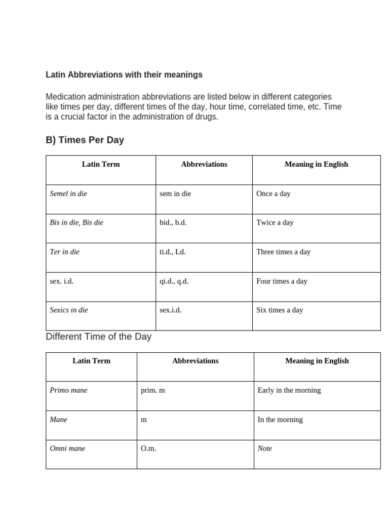 Latin Abbreviations With Their Meaning1 | PDF