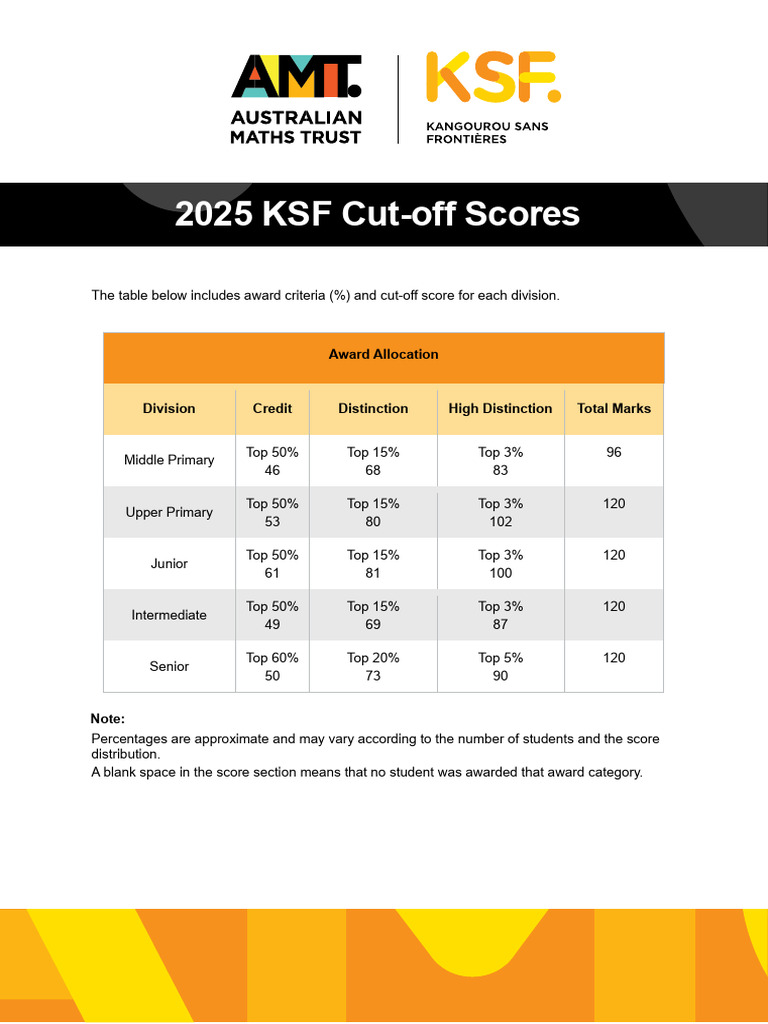 2025 KSF Cut-off Scores Overview | PDF
