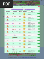 Adopt Me Trading Value Guide | PDF
