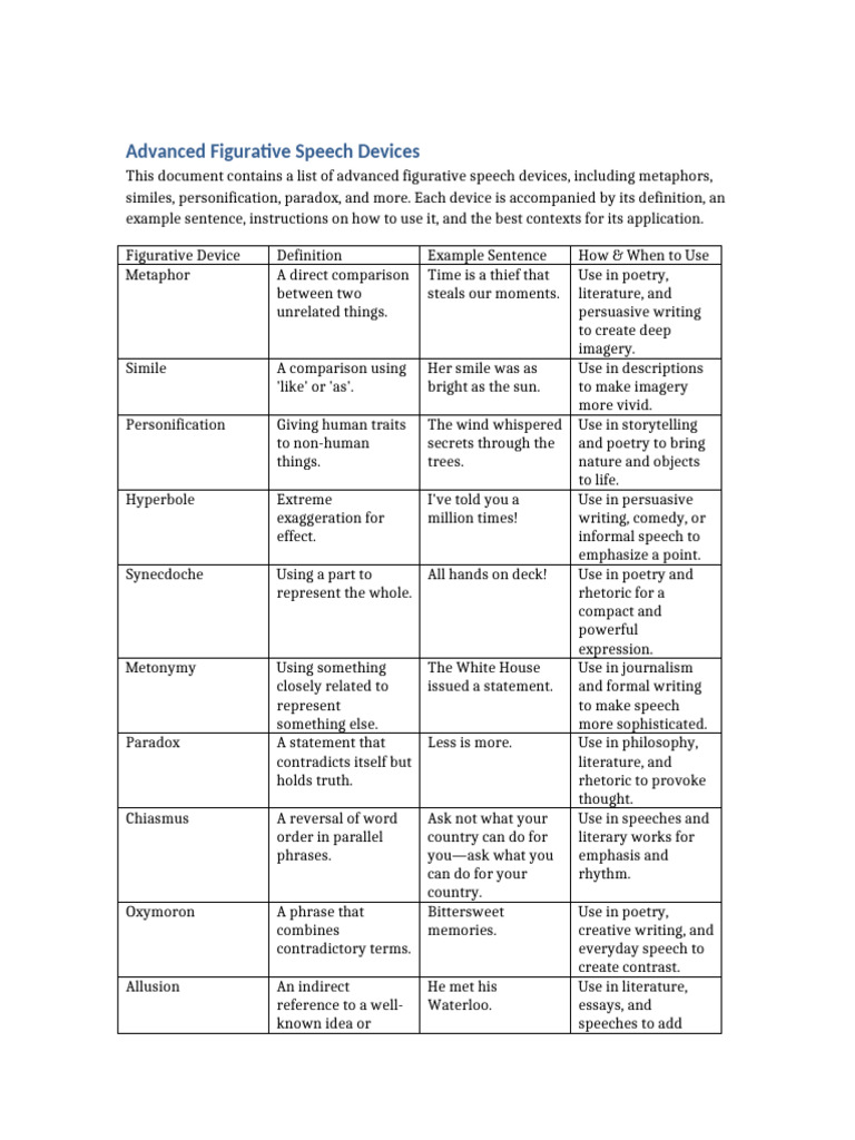 Advanced Figurative Speech Devices | PDF | Metaphor | Rhetoric