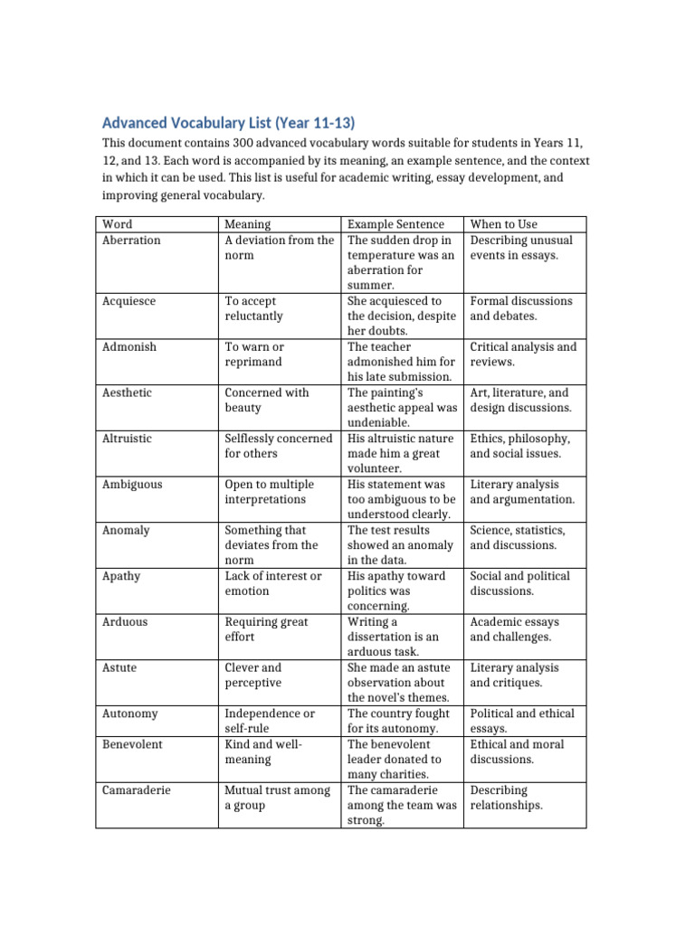 Advanced Vocabulary for Years 11-13 | PDF | Essays | Aesthetics