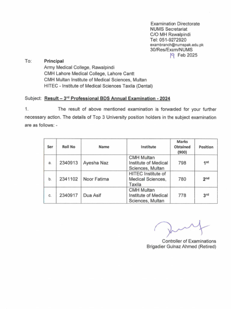 BDS 3rd Year Result | PDF