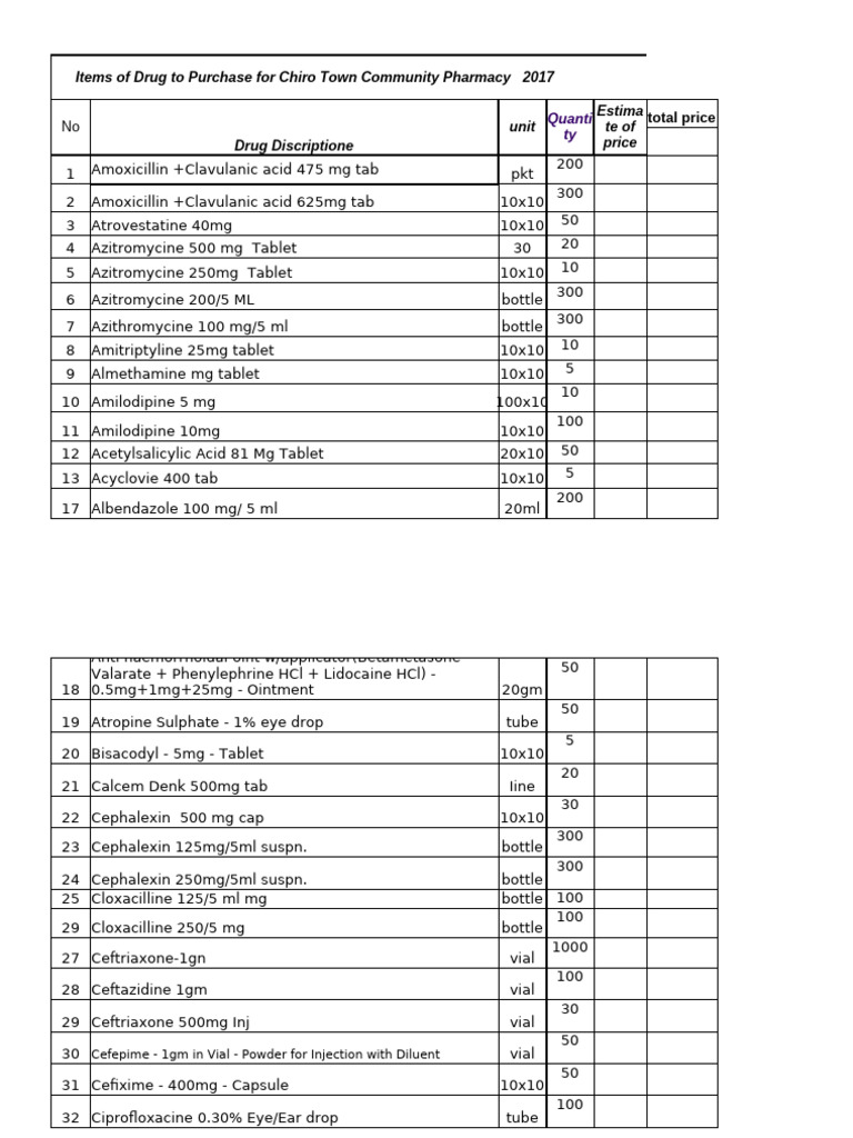 2017 Communty Pharmacy Drug List | PDF | Syringe | Pharmacology