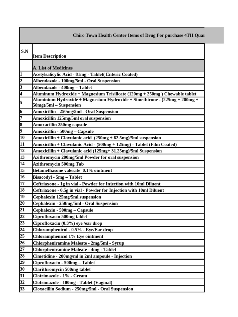 Drug List for Chiro Town Health Center | PDF | Tablet (Pharmacy ...