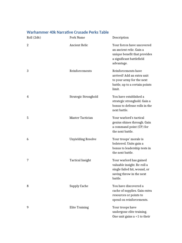 Warhammer 40k Narrative Crusade Perks Table | PDF | Military Operations ...