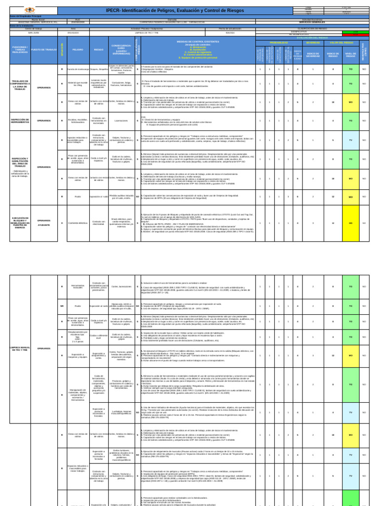 Iperc - Limpieza Trc y Trb | PDF | Guante | ruido