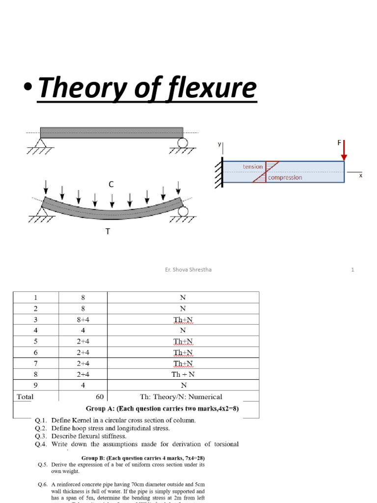 Theory of Flexure - Strength of Material | PDF | Bending | Beam (Structure)