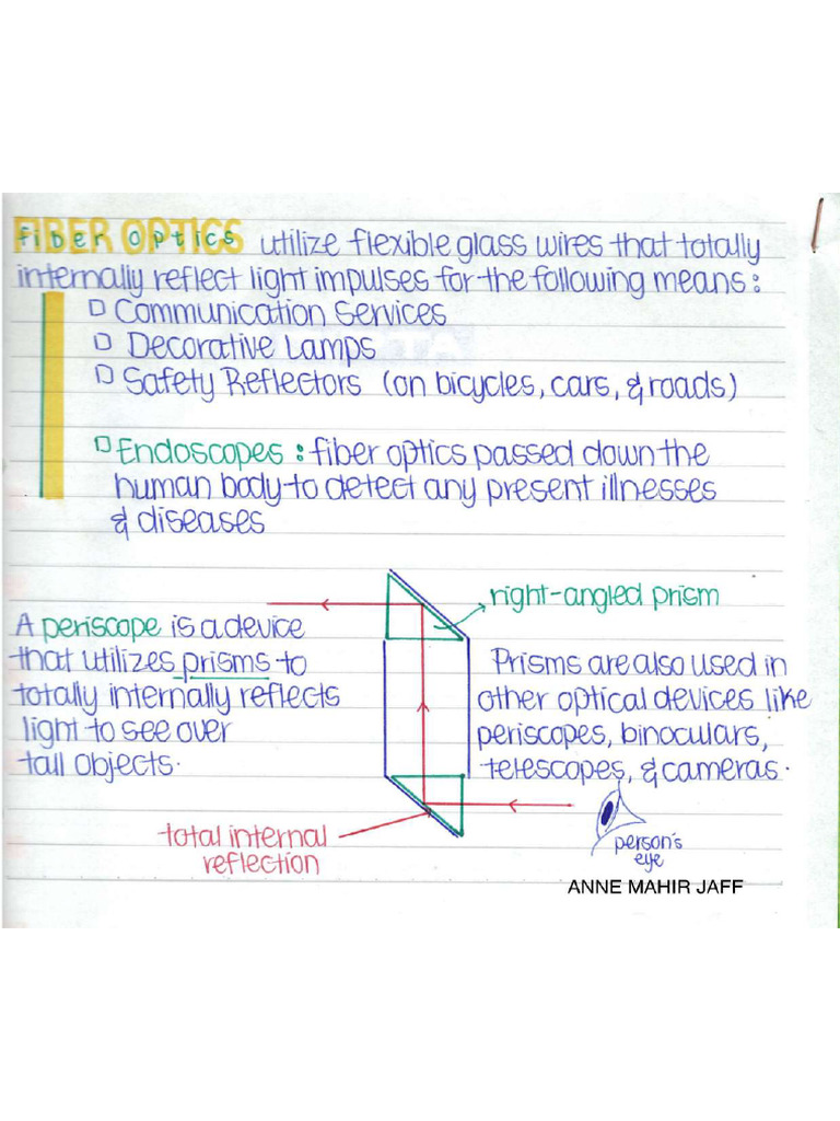 Physics IGCSE - Fibre Optics Notes (By Anne Jaff) | PDF