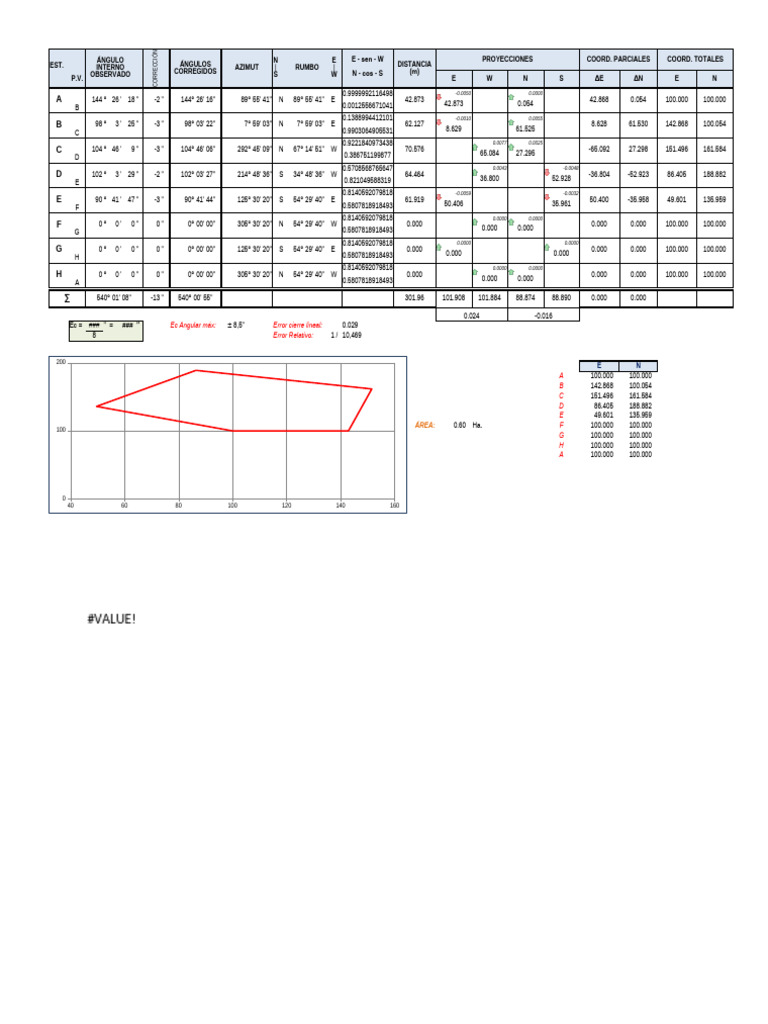 Poligonal Cerrada | PDF