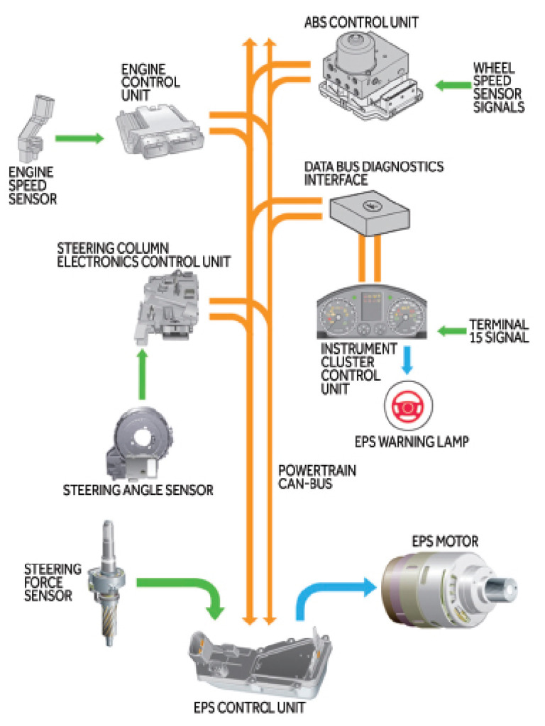 EPC-system JPG | PDF