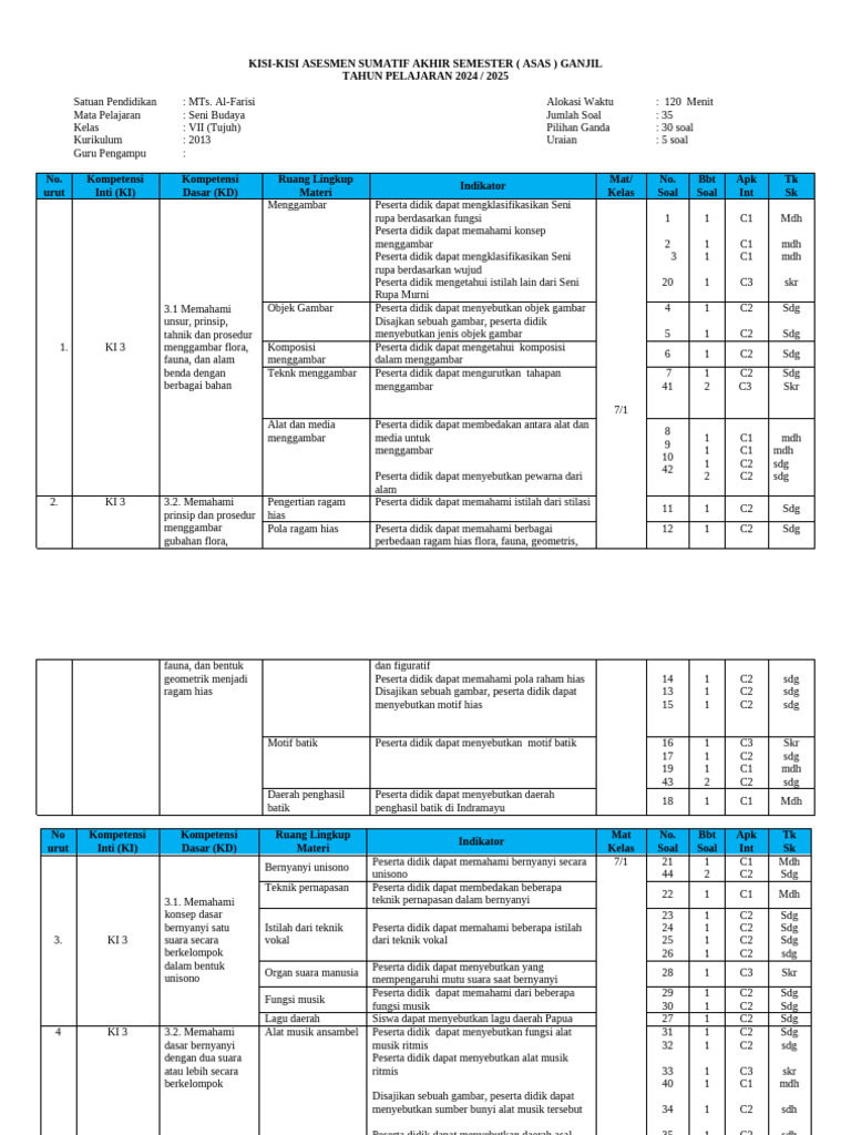 Kisi-Kisi PAS Seni Budaya Kelas 7 K13 | PDF
