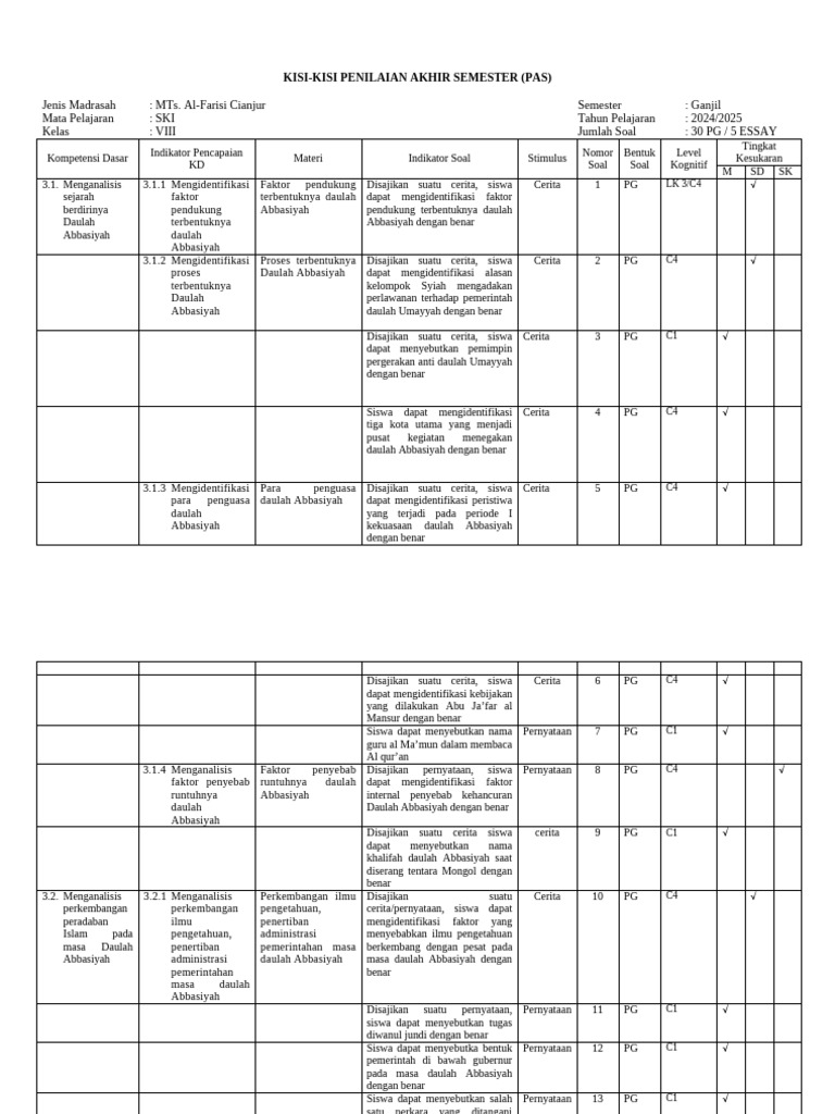 Kisi-Kisi Soal SKI PAS Ganjil - Kelas VIII 2024 | PDF