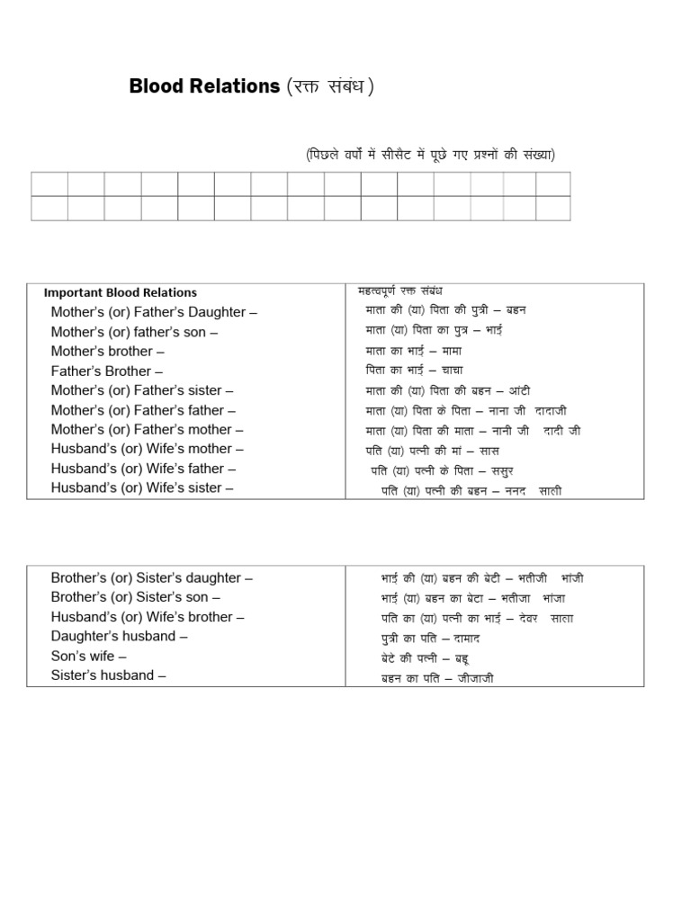 Blood Relations and Family Tree Analysis | PDF | Social Institutions ...