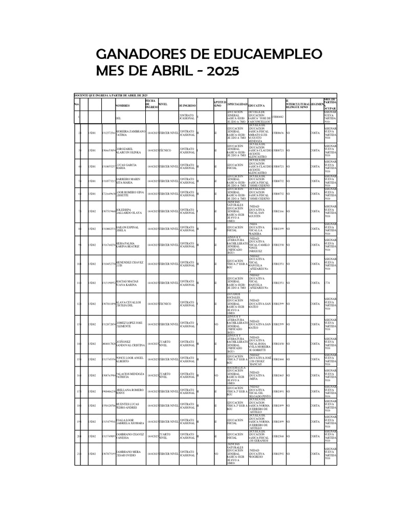 Mineduc Sdpe 2025 00535 M Ganadores de Educa Empleo Abril 2025 | PDF