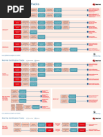 DevOps Bootcamp - Techworld With Nana | PDF | Technology Development | Computing