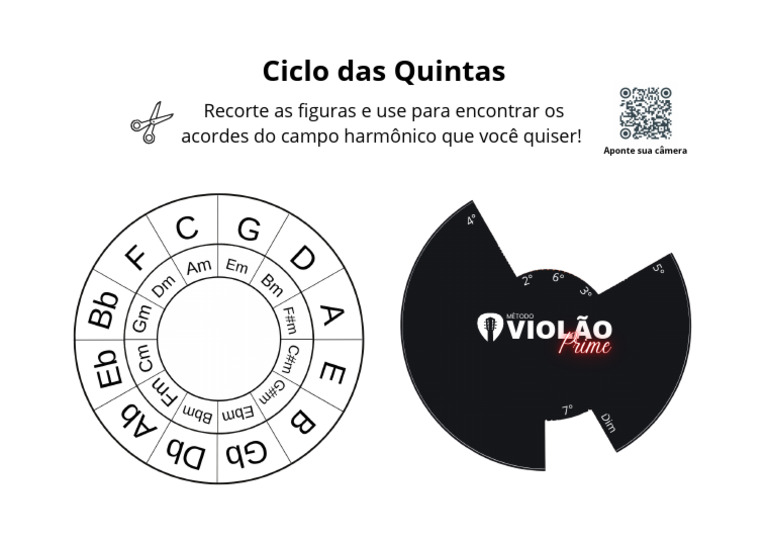 Ciclo das Quintas para Violão | PDF